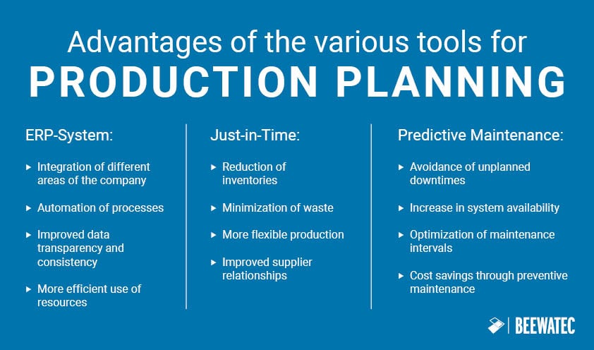 Production planning and control | Basics and tips