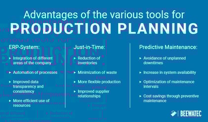 Production planning and control | Basics and tips