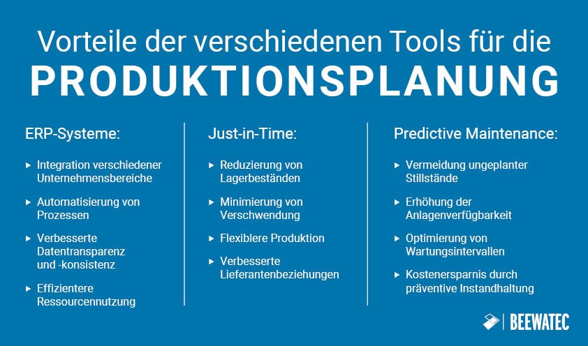 Produktionsplanung und -steuerung | Grundlagen und Tipps