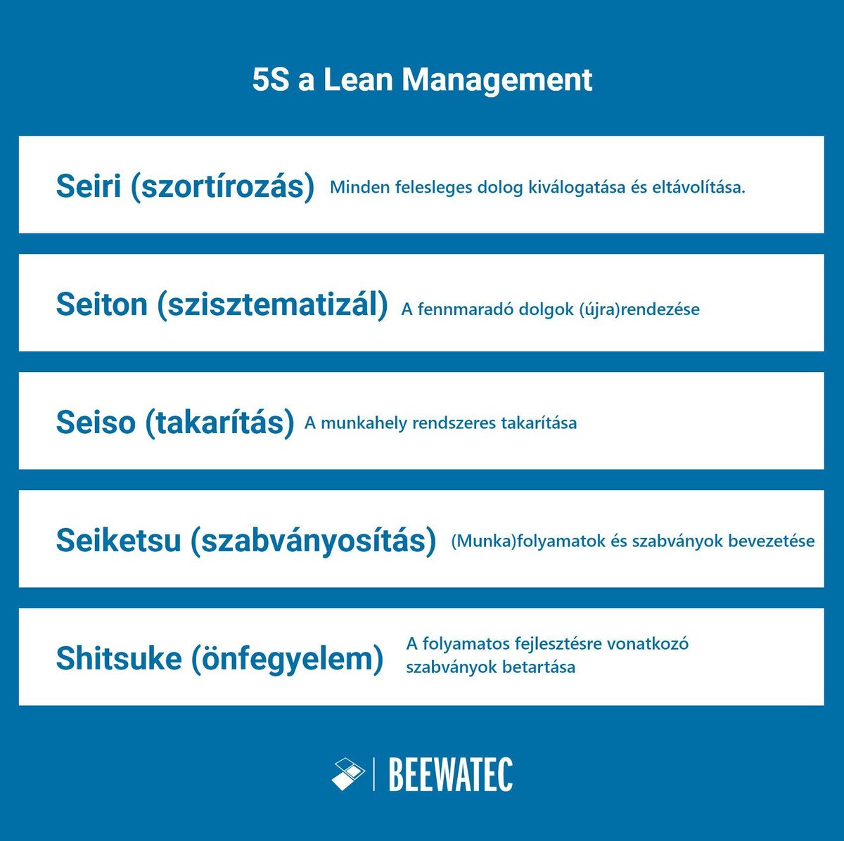 Mi az a 5S módszer? A 5S a lean menedzsmentben egyszerűen elmagyarázva