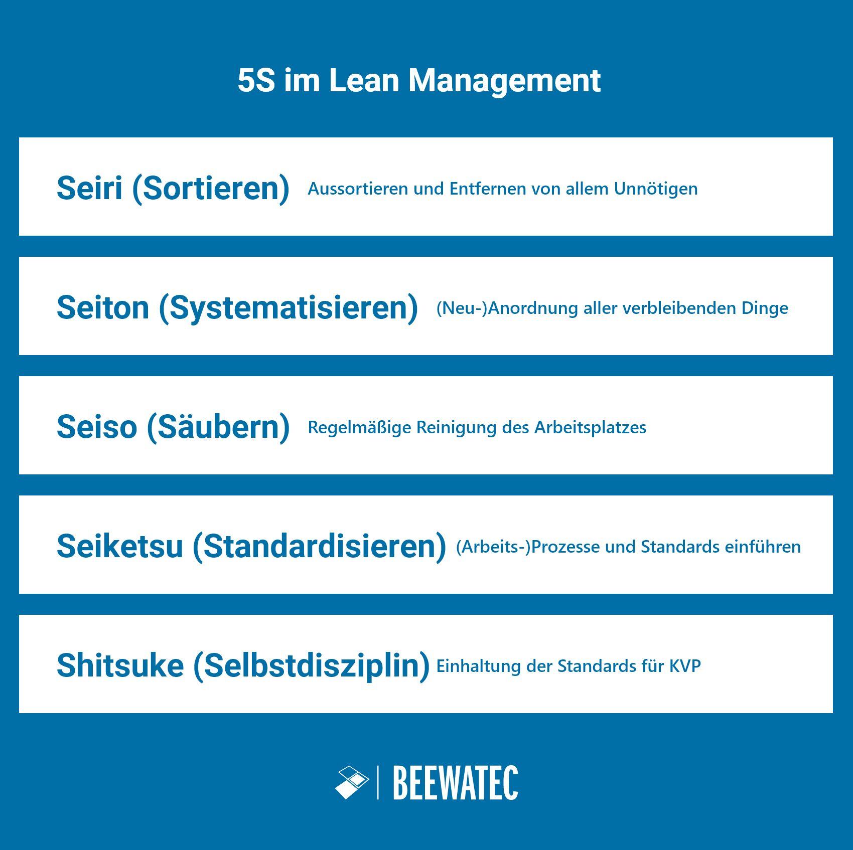 Was ist die 5S-Methode? 5S im Lean Management einfach erklärt