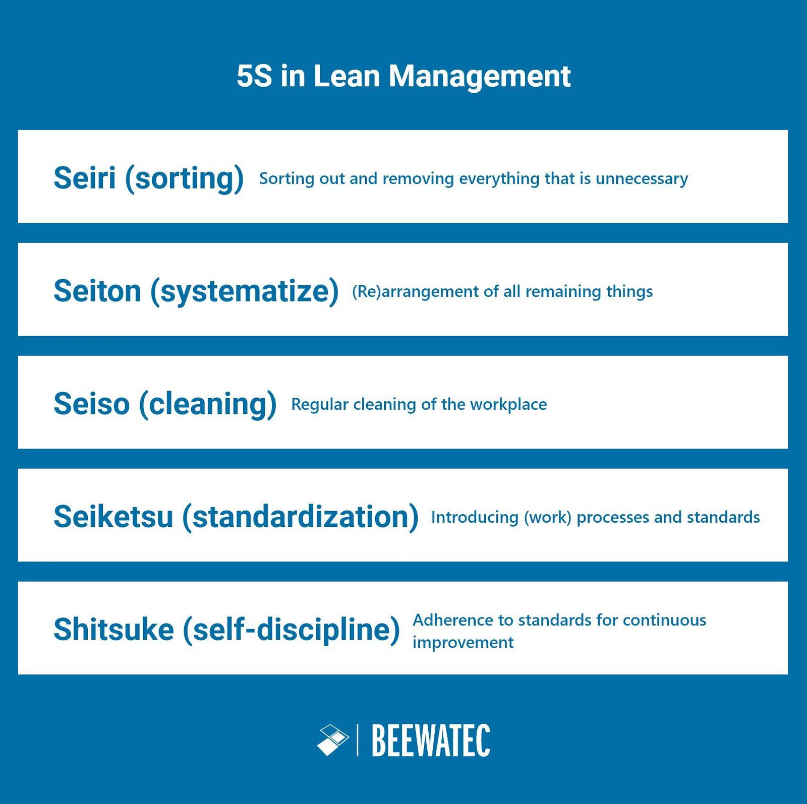 Qu'est-ce que la méthode 5S ? Les 5S dans le lean management expliqués ...