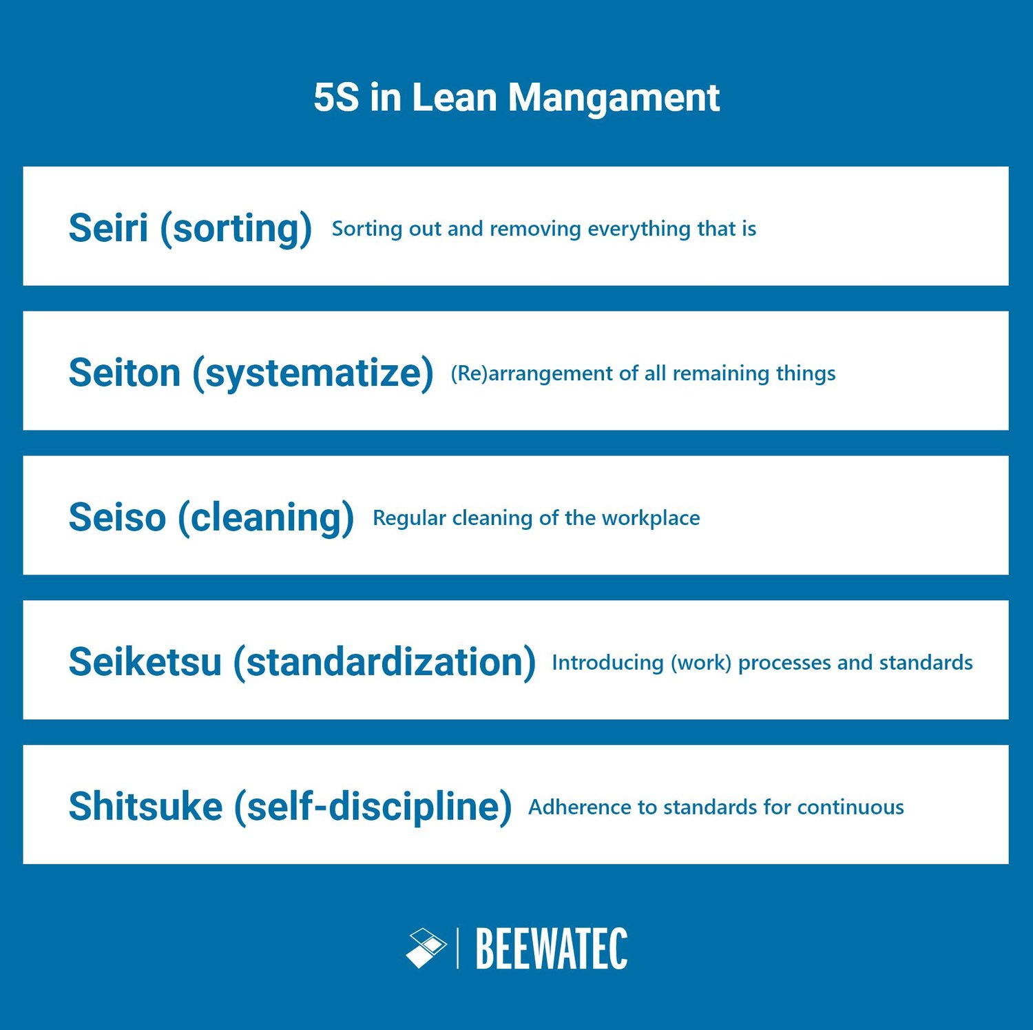 What is the 5S method? 5S in lean management simply explained