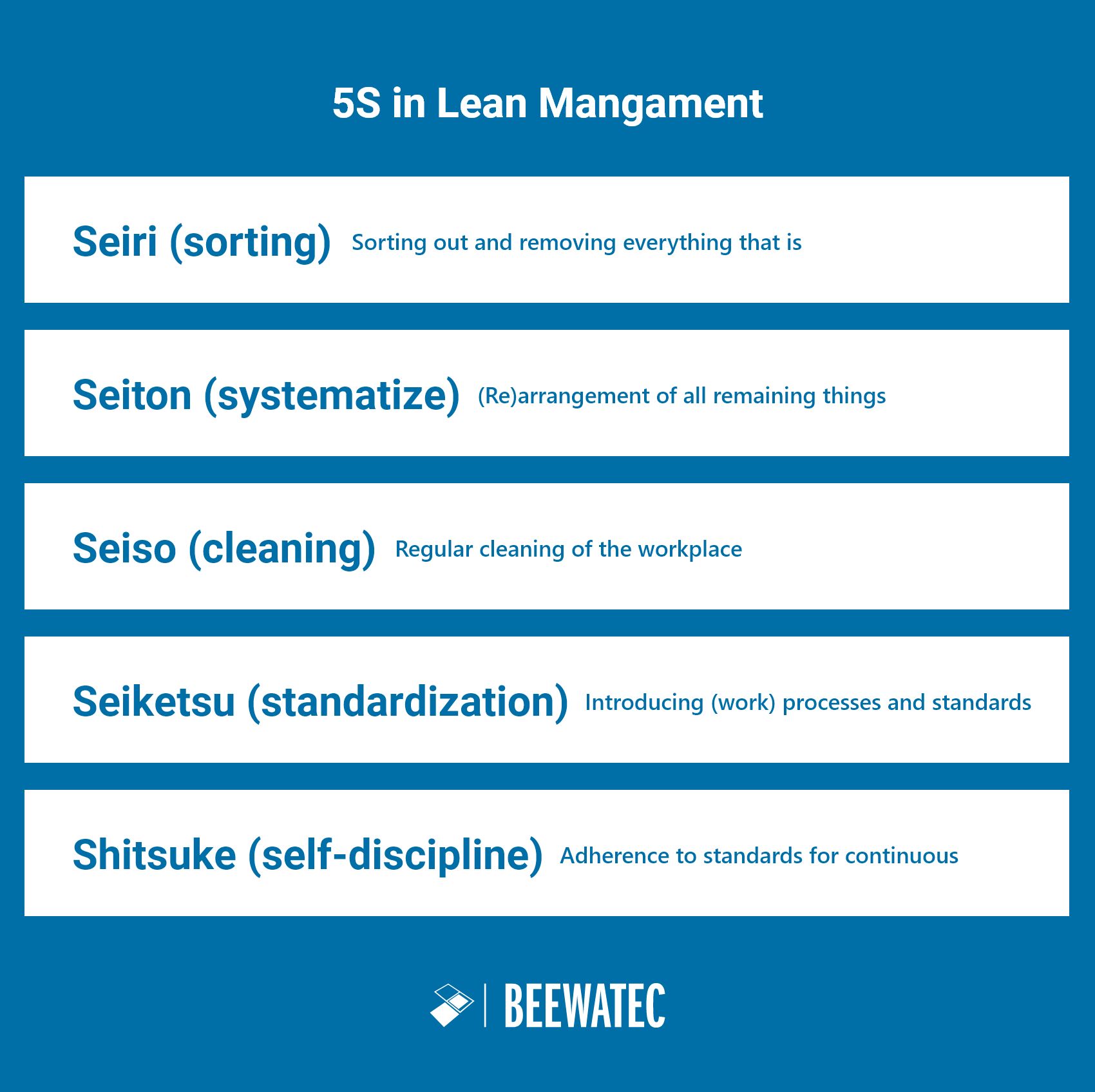 What is the 5S method? 5S in lean management simply explained
