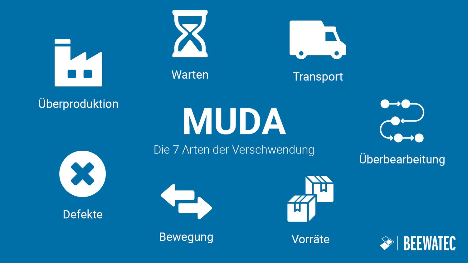 Was ist Muda? Die 7 Arten der Verschwendung in der Produktion vermeiden