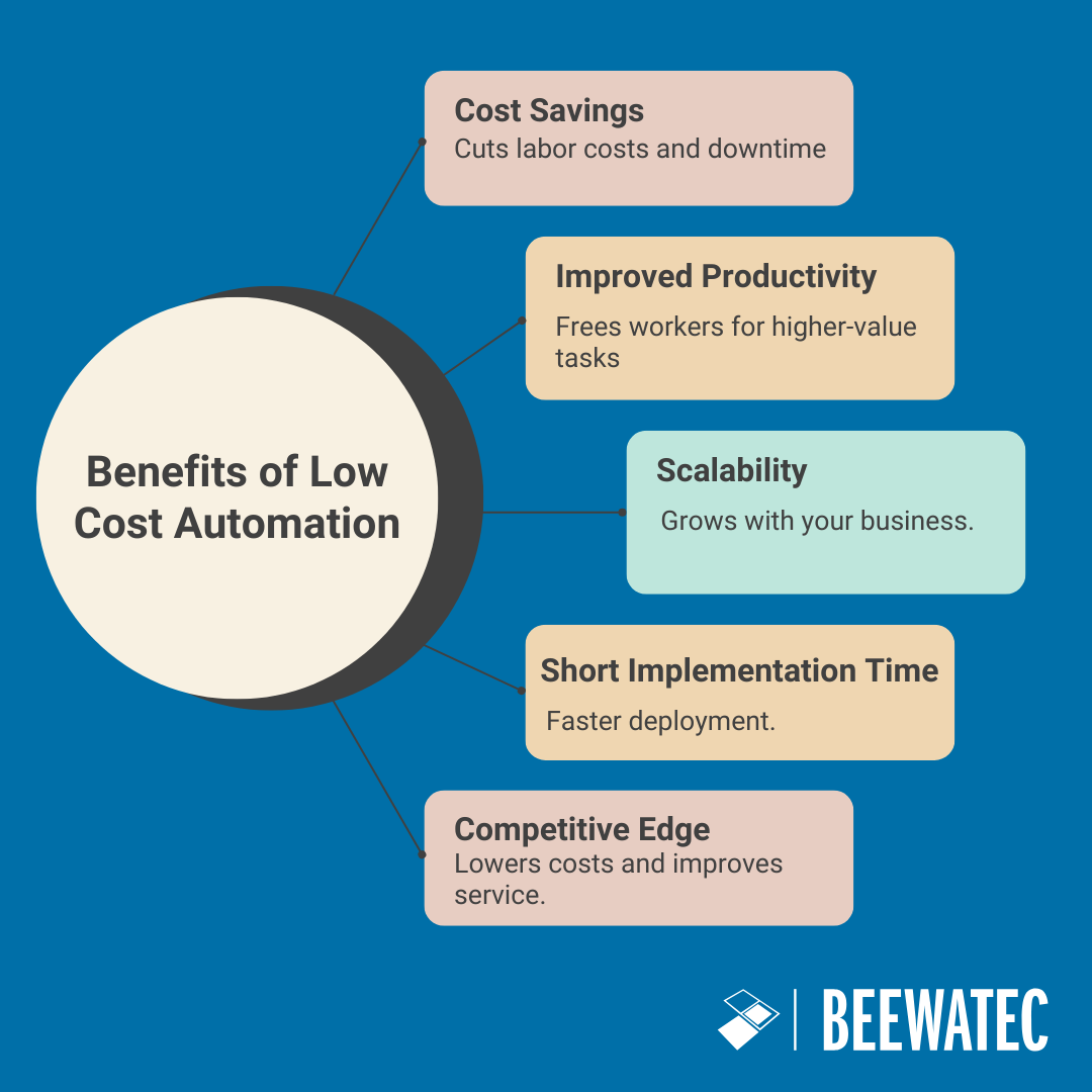 Low Cost Automation (LCA): Innovate while reducing costs in production