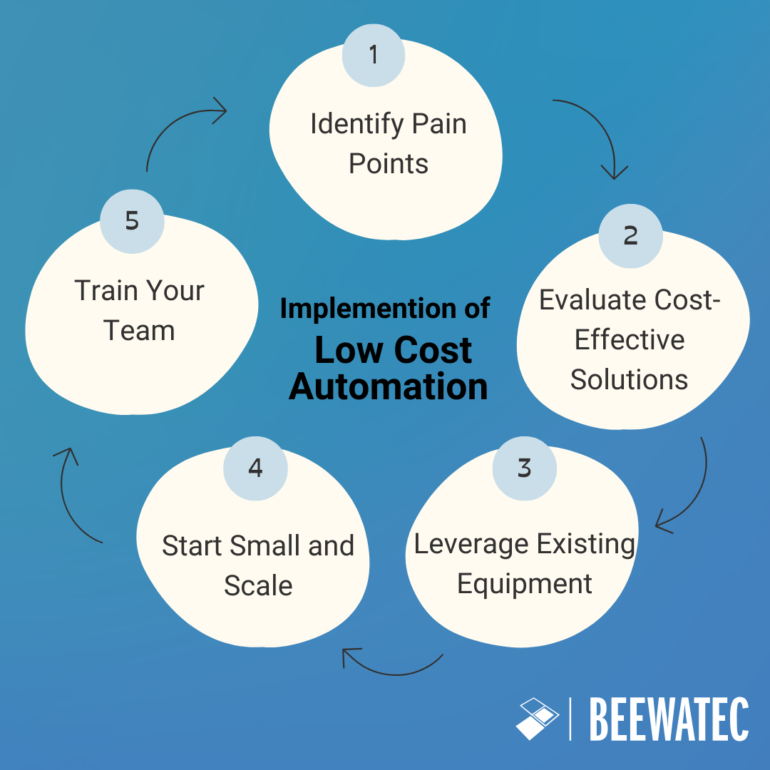 Low Cost Automation (LCA): Innovate while reducing costs in production