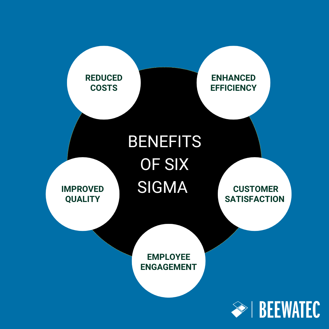 Lean Six Sigma: Beginner’s Guide to Six Sigma Certification