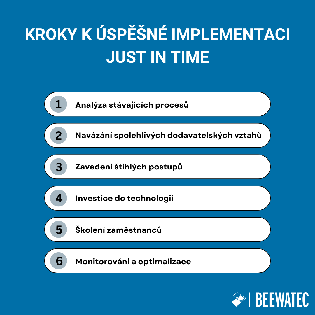 Metoda Just In Time (JIT): definice, výhody a implementace