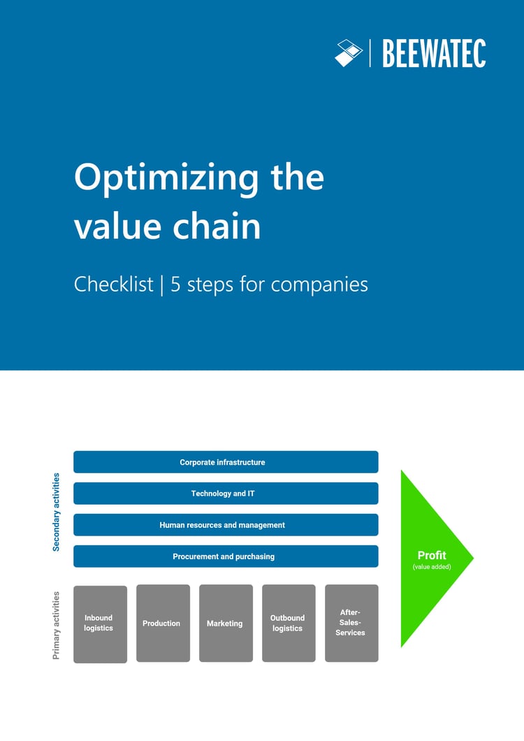 Value creation & value chain explained simply - definition and examples