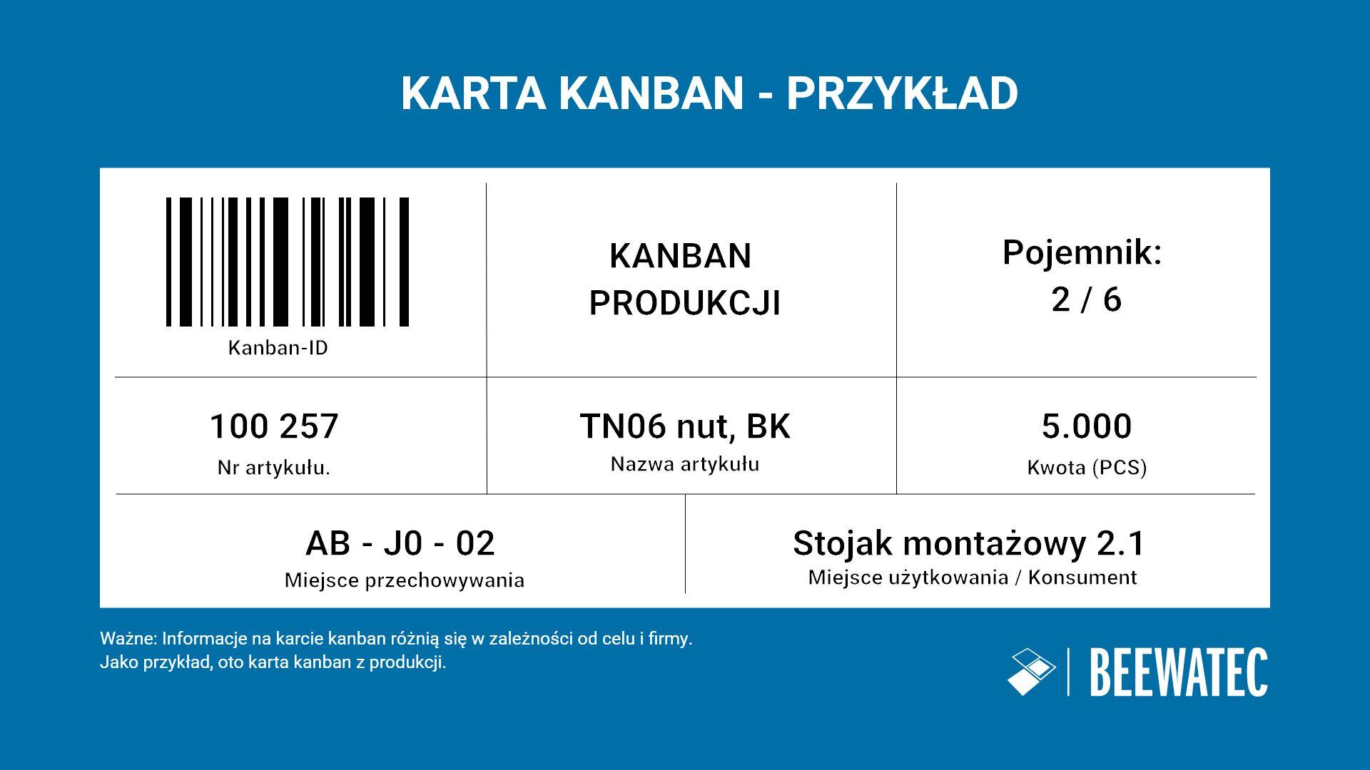Kanban: Definicja, metoda, zasady, przykłady i tablica Kanban