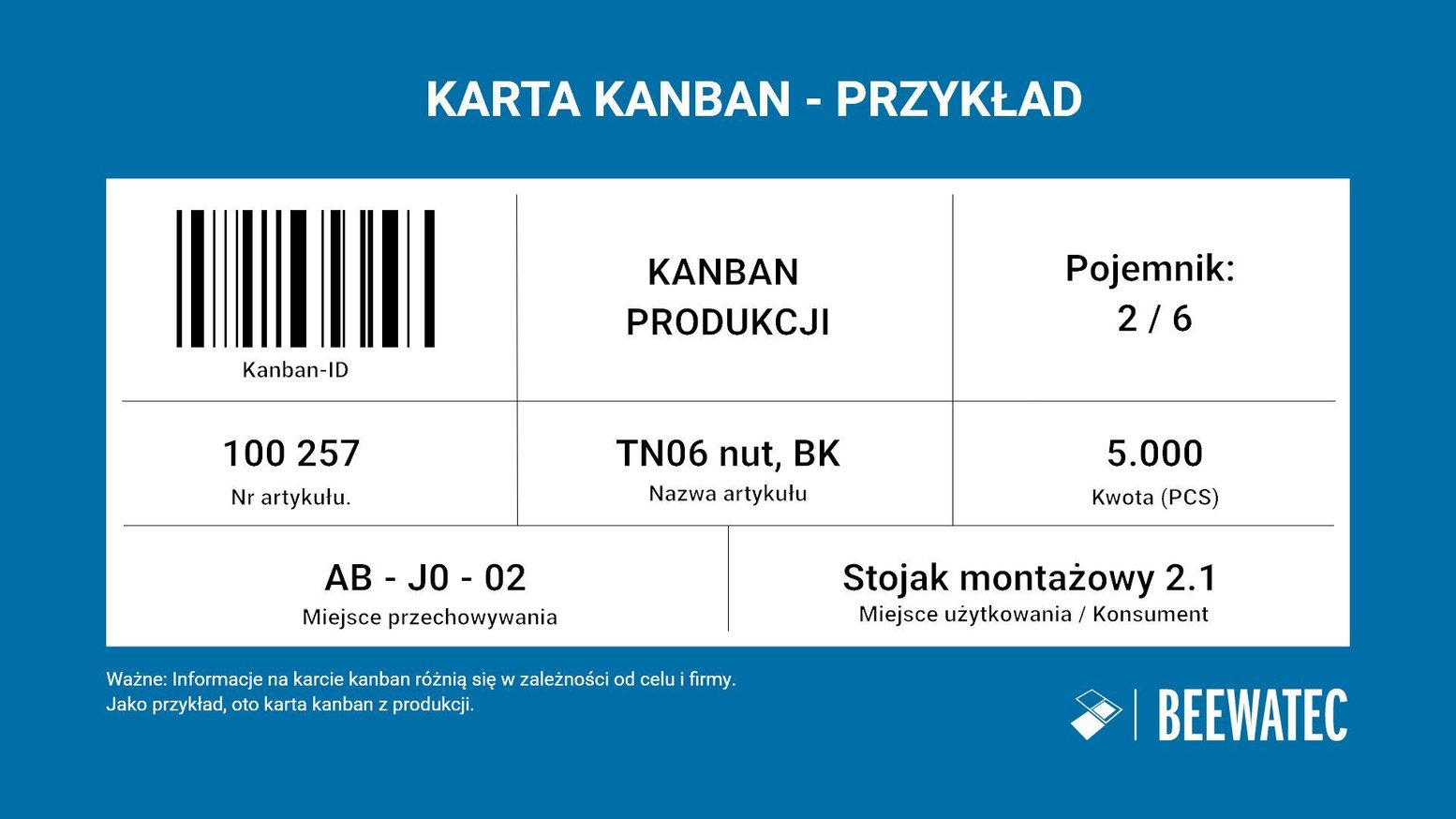 Kanban: Definicja, metoda, zasady, przykłady i tablica Kanban