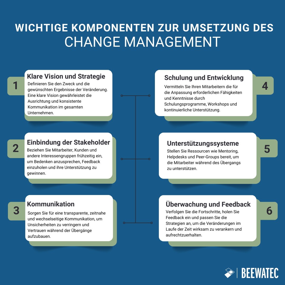 Change Management: Definition, Methoden und Umsetzung