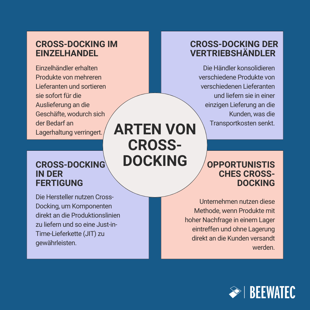 Cross-Docking in der Logistik: Vor- und Nachteile von Cross Docking