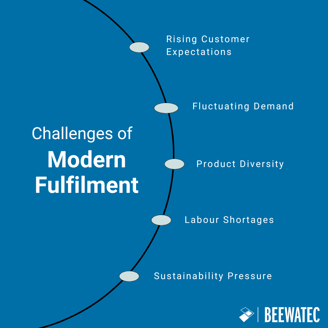 Fulfillment: Definition & The 7 steps from order to delivery