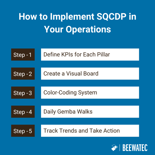 SQCDP Board: A Lean Management Powerhouse for Operational Excellence