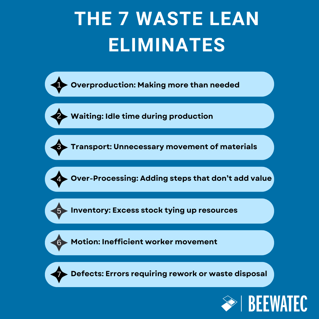 Lean Production: Definition, Benefits and Steps for Implementation