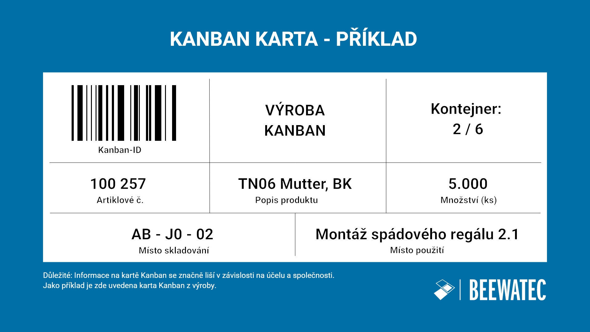 Kanban: definice, metoda, principy, příklady & Kanban tabule