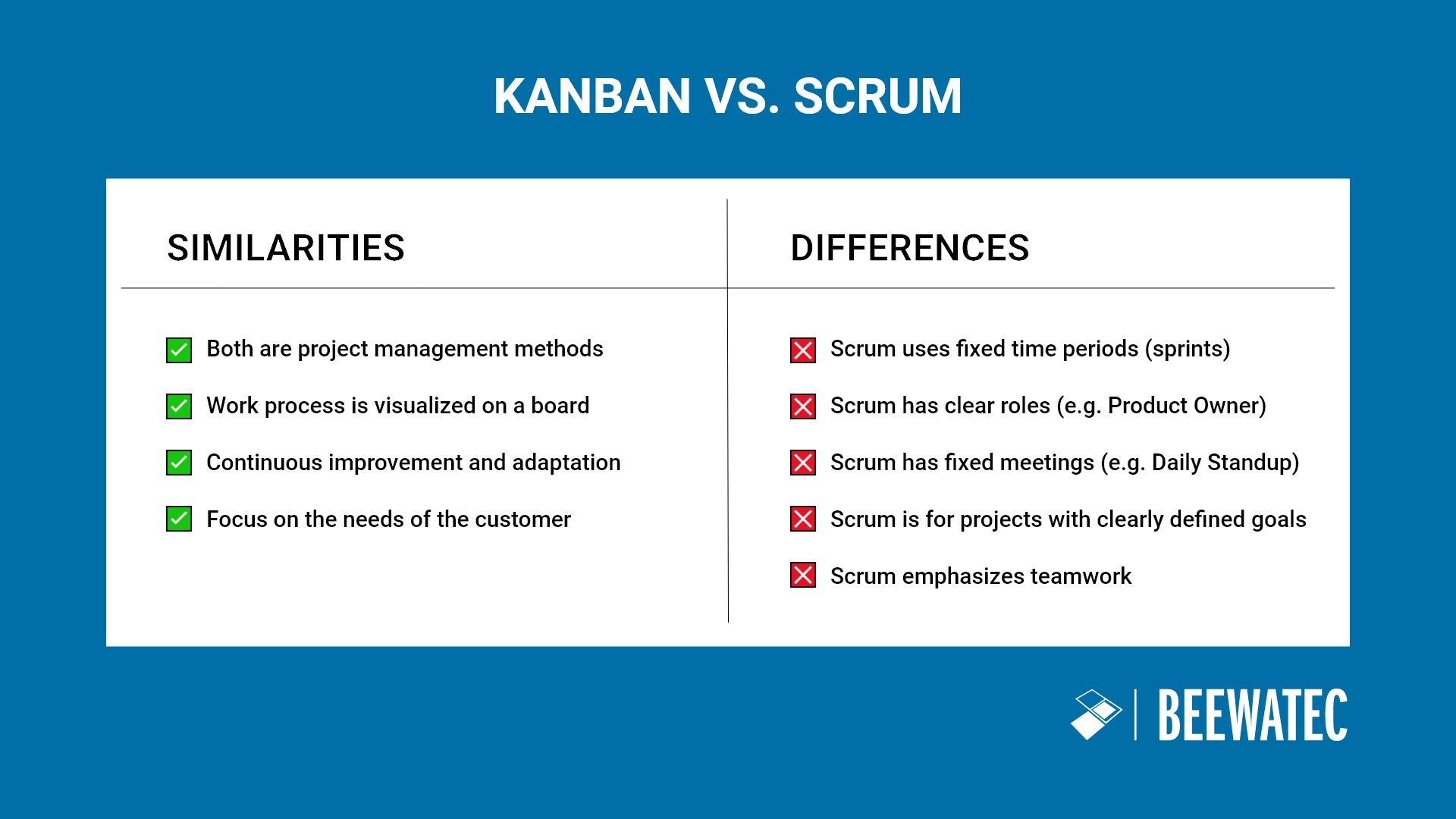 Kanban: Definition, Method, Principles, Examples & Kanban Board