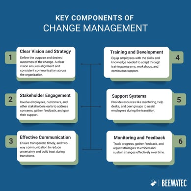 Change Management: Definition, Methods and Key Components