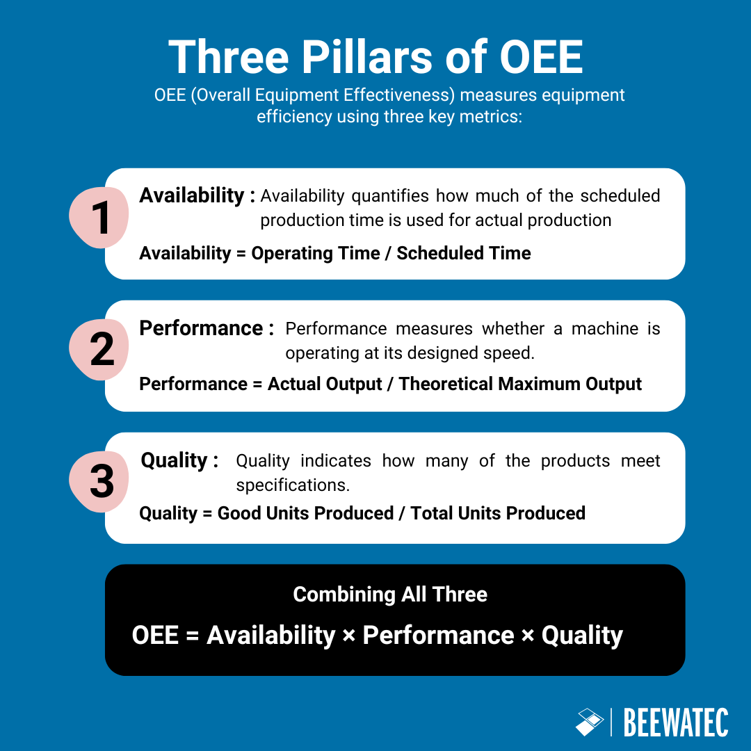 OEE (Overall Equipment Effectiveness): Definition and Examples