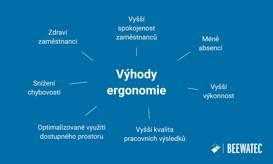 Ergonomie na pracovišti - definice a příklady z průmyslu