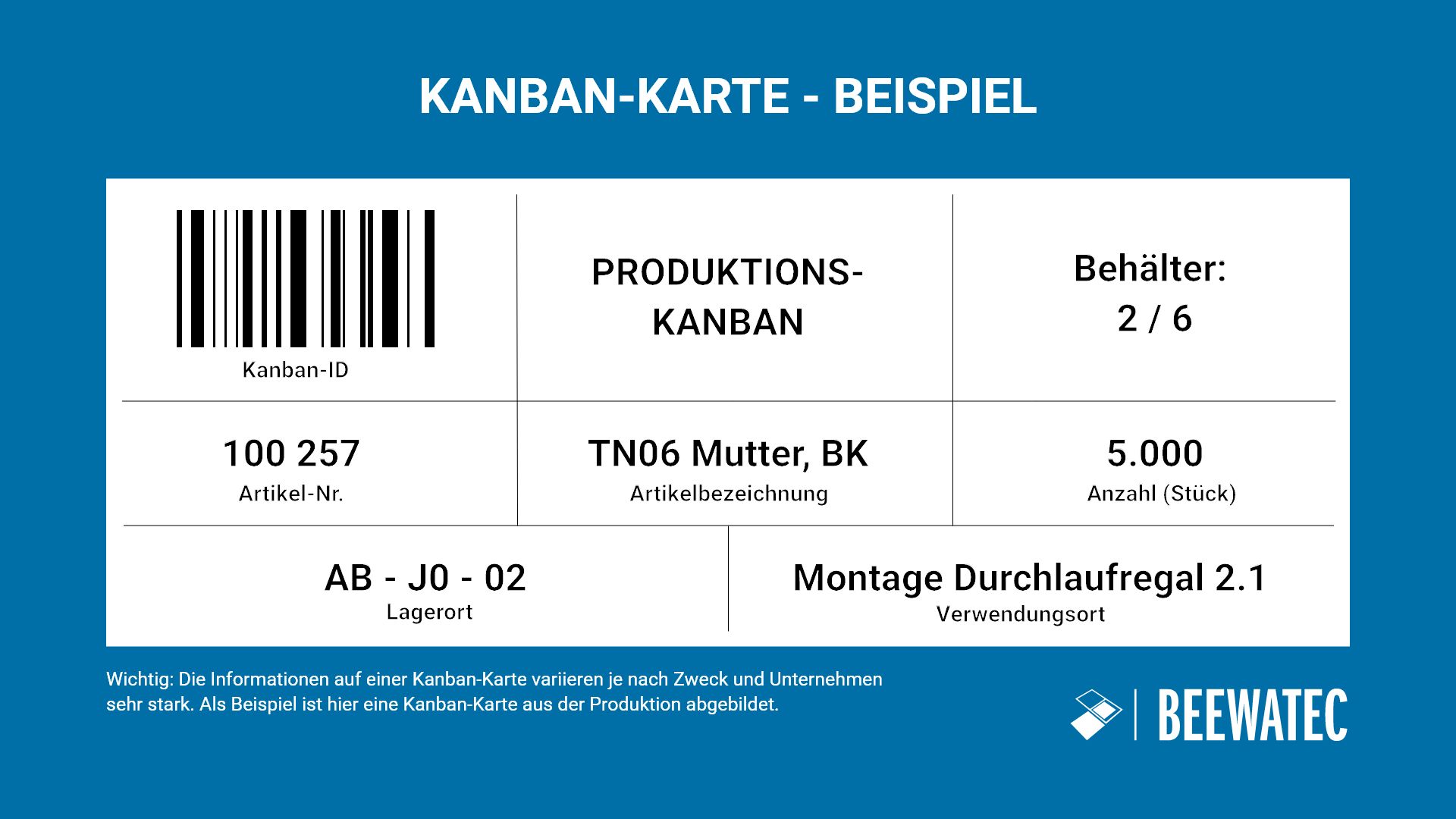 Kanban: Definition, Methode, Prinzipien, Beispiele & Kanban-Board