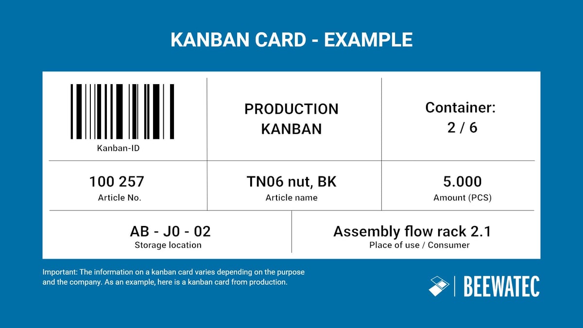 Kanban: Definition, Method, Principles, Examples & Kanban Board