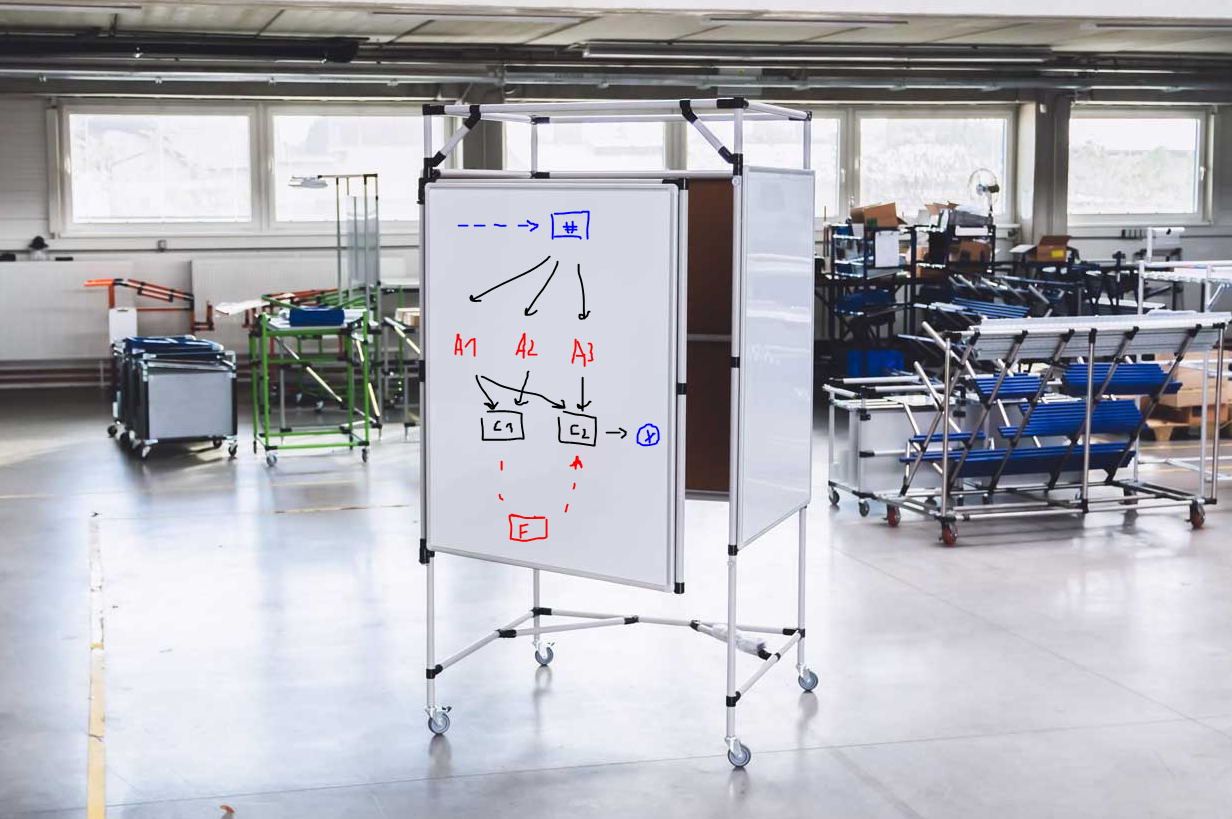 Optimize your material flow in 5 steps - Material flow planning