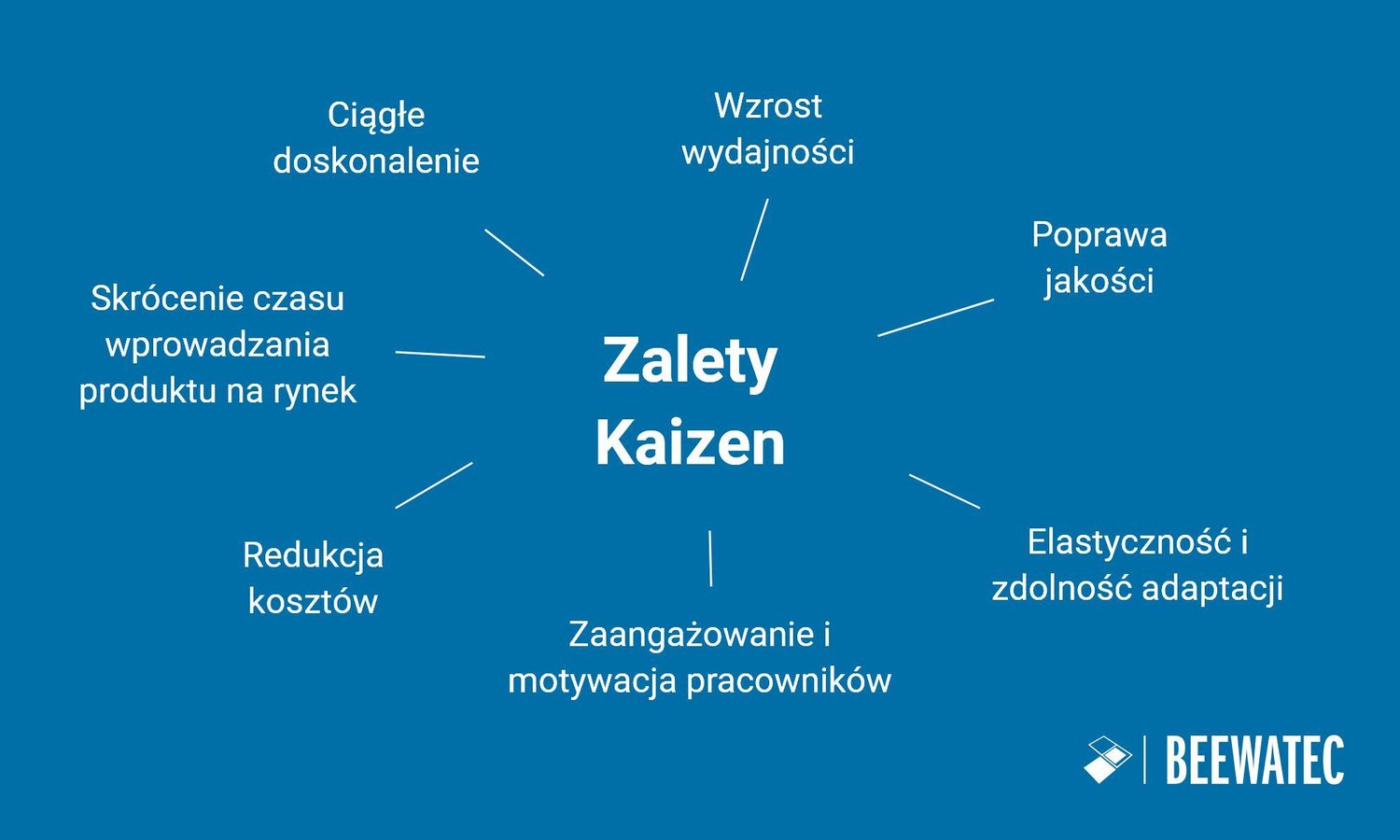 Kaizen - zasada Kaizen, metody Kaizen i znaczenie dla przedsiębiorstw