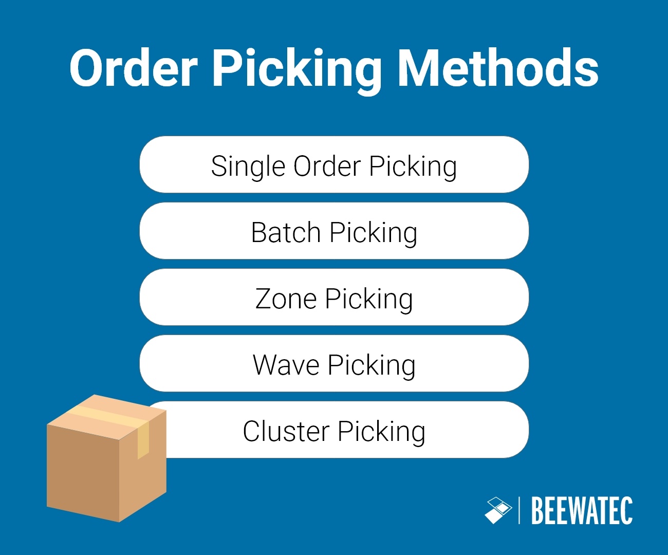 From Chaos to Efficiency: How to Manage Order Picking