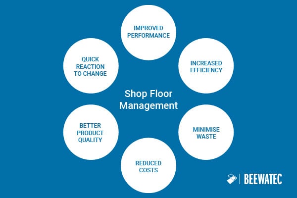Shop Floor Management - a tool for building a Lean culture