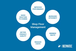 Shop Floor Management - a tool for building a Lean culture
