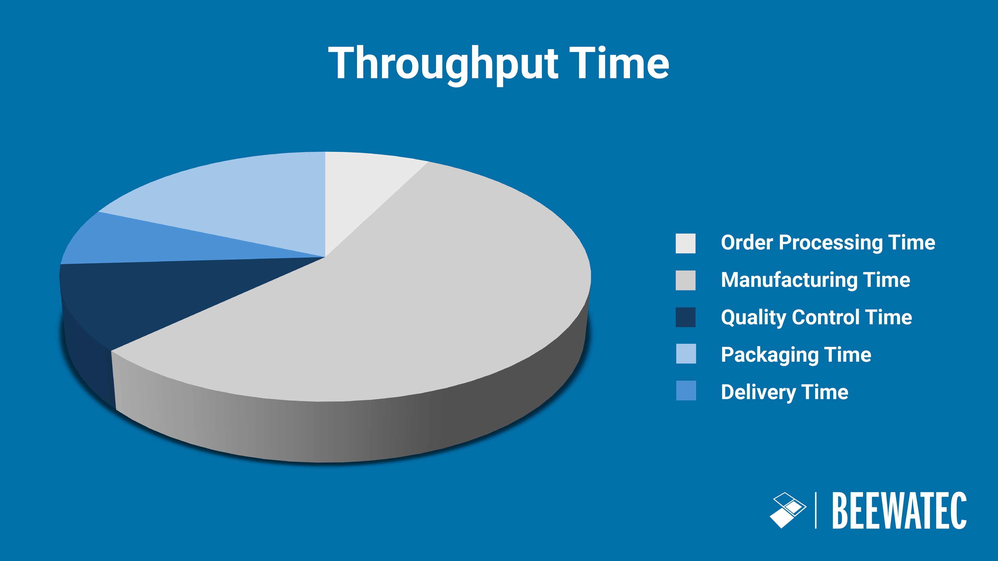 Maximizing Efficiency: Understanding Throughput Time in Production